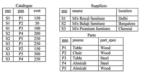 Gate Cs 2020 Solutions Adda