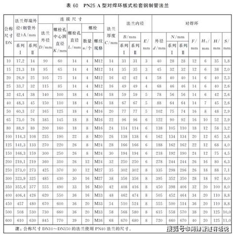 GB T9124 1 2019法兰PN系列A 型突面 RF 对焊环板式松套钢制管法兰 尺寸 用户 螺栓