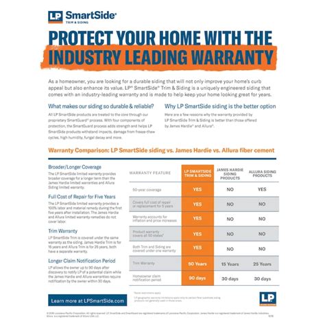 Lp Smartside 440 Series Pre Primed Engineered Wood Basic Trim Board