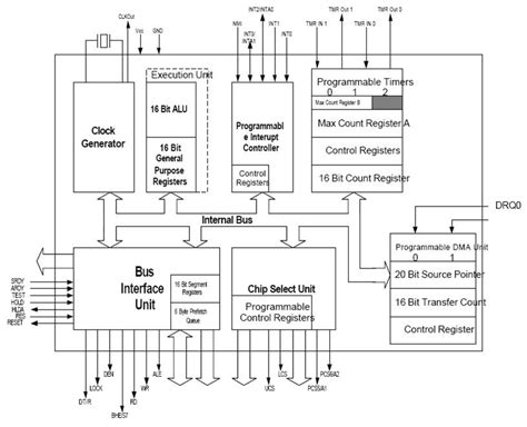 Arsitektur Internal Mikroprosesor ~ Information Technology