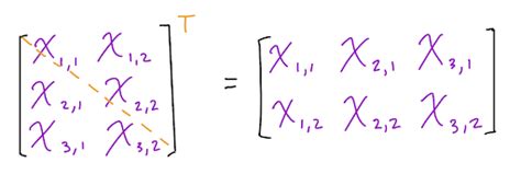 Linear Algebra For Machine Learning Complete Math Course On YouTube Jon Krohn