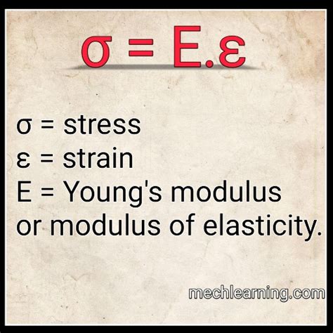 What Is Young Modulus Modulus Of Rigidity Bulk Modulus And Poissons
