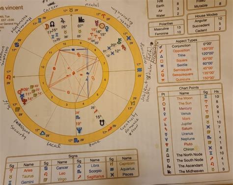 I Need Help Understanding My Chart Here Is There Anyone Willing To Talk Me Thru My Chart 😇 R