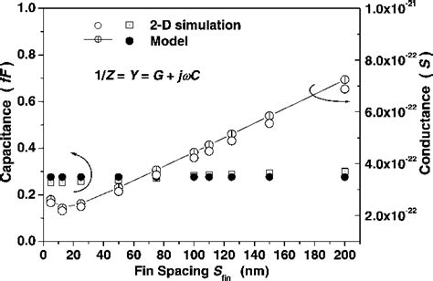 Figure 3 From Gate Resistance Modeling Of Multifin Mos Devices Semantic Scholar