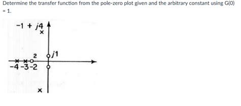 Solved Determine The Transfer Function From The Pole Zero Chegg Com