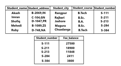 Types Of Data Models Advantages And Disadvantages Of Traditional Data Models Which Data