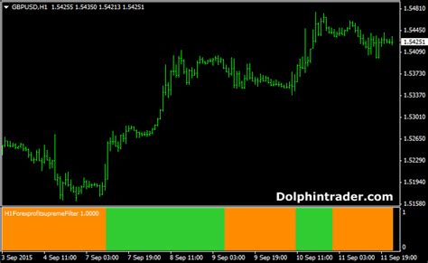 Forex Trend Filter Mt4 Indicator