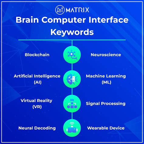 🔹 matrix ai network is leveraging cutting edge technologies like