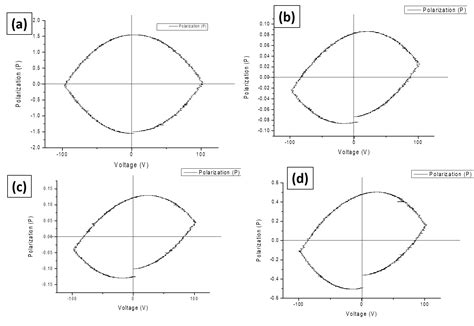 Can Somebody Thorow Some Light On This Configuration Of Pe Loop Researchgate