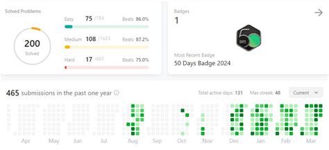 Vaibhav Tiwari On Linkedin Leetcode Problemsolving Codingjourney