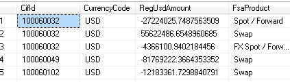 Linq Finding The Sum Based On Value In Collection Using C Stack Overflow