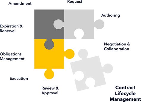 Ntt Data Expedites Contract Lifecycle Management With Nlp Ntt Data Group