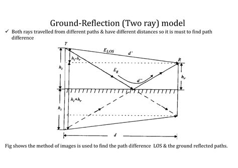 Cellular Network Ground Reflectio Two Ray Model Pdf