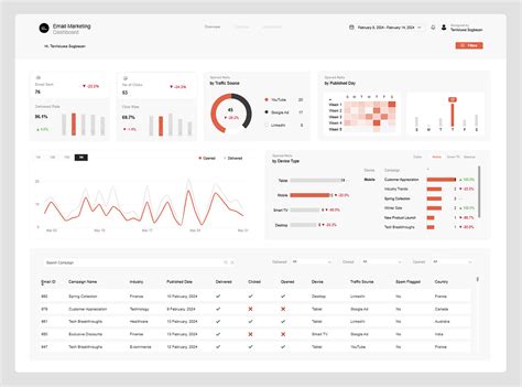 Last N Time Filters In Power Bi Dynamic Date Slicers Teniloluwa