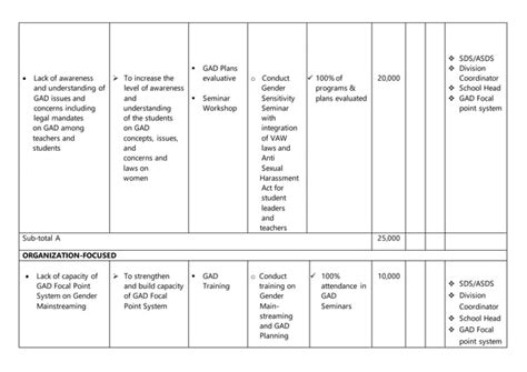 Gad Action Plan Docx