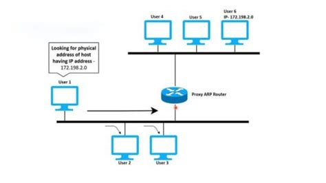 What Is ARP Protocol In Networking Basics Uncovered