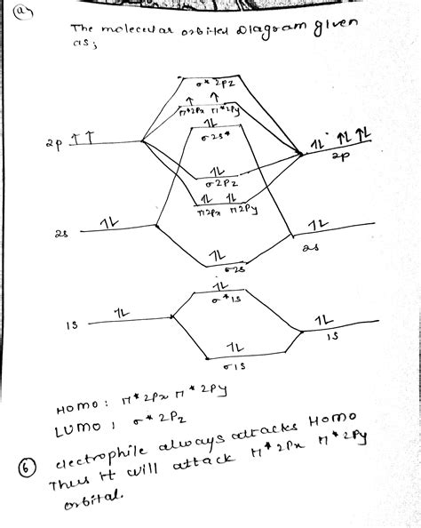 [solved] A Draw The Molecular Orbital Diagram Of The Carboxylate Course Hero
