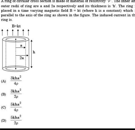 Answered A Ring Of Circular Cross Section Is Made Of Material Of Kunduz