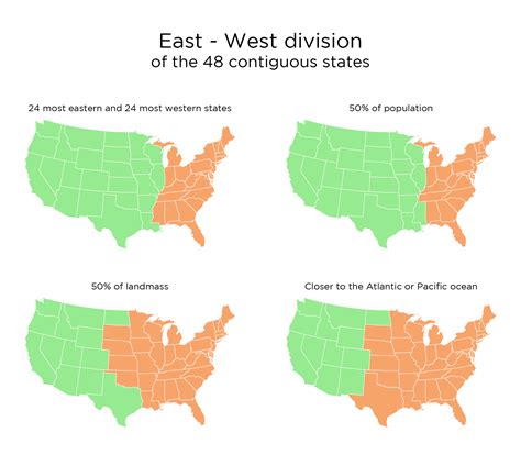 Which Side Is East West North South At Luca Glossop Blog