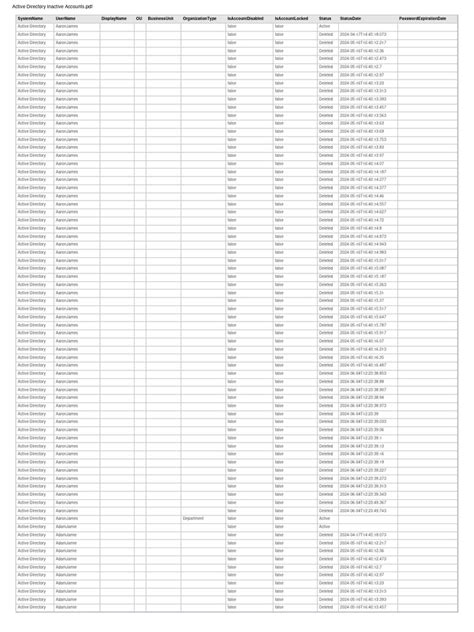 Active Directory Inactive Accounts Pdf Computer Architecture Application Software