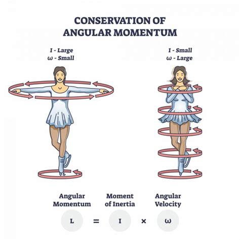 What Is Angular Momentum Scienceabc