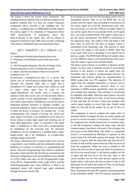 Implementation Of Direct Sequence Spread Spectrum Communication System