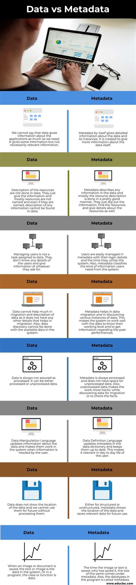Data Vs Metadata Learn Top 8 Comparisons With Infographics