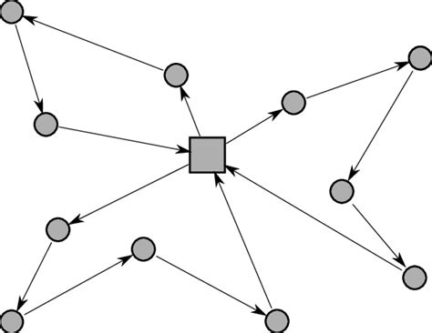 A Typical Academic Vrp Solution Download Scientific Diagram