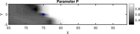 Figure 5 From A Framework For Closed Loop Flow Control Using The