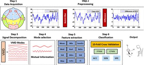 Block Diagram Of Proposed Computerized Framework Download Scientific