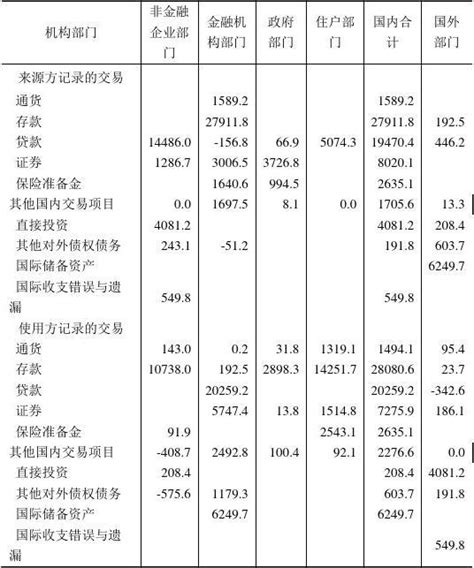 国民经济核算作业答案 word文档在线阅读与下载 免费文档