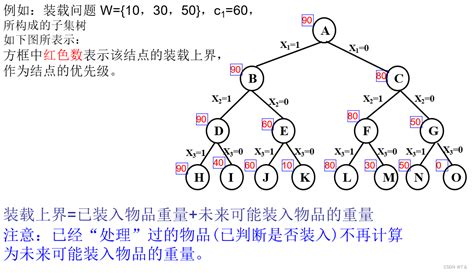 装载问题 ——分支限界法（java）使用java生成一个分支定界算法 Csdn博客