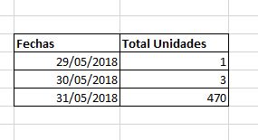 Sql SQLQuery Sumar Columnas Diferentes De Una Misma Tabla Y Agruparlas Por Fechas Stack