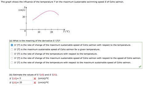 Solved The Graph Shows The Influence Of The Temperature T On