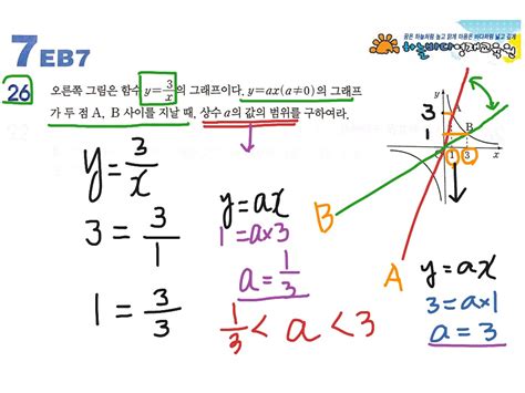 7eb7 유형26 A값의 범위 구하기 Math Algebra Graphing Functions Showme