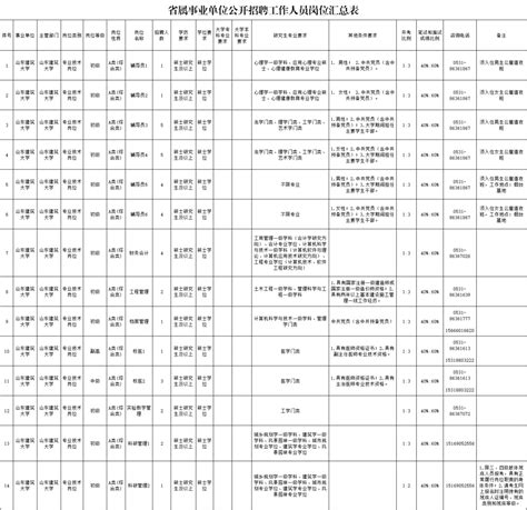最新省属事业单位招聘→岗位cn简章