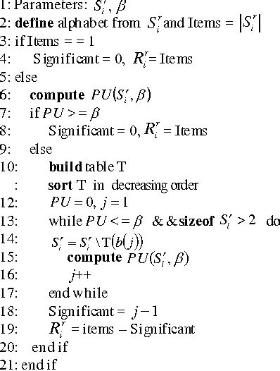 Figure 2 From Detecting Anomalies In Network Traffic Using The Method Of Remaining Elements