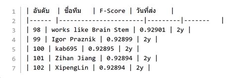วิธีการใส่ตาราง Table ใน Jupyter Notebook ด้วย ภาษา Markdown แบบง่าย ๆ Jupyter Notebook Ep5