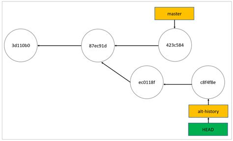 Git Detached Head What This Means And How To Recover Cloudbees Tech Stack
