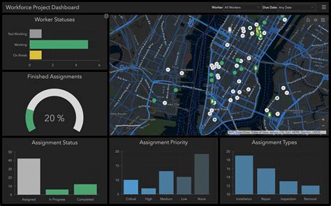 Monitor Your Workforce Project Using Operations Dashboard For ArcGIS
