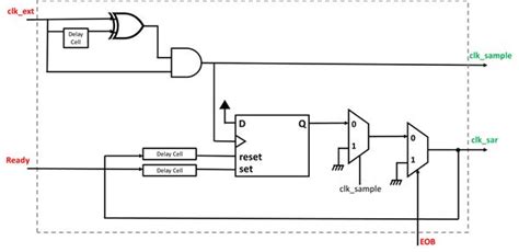 Sar Adc Schematic