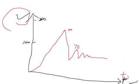 电机调速pid控制理论pid调速 Csdn博客