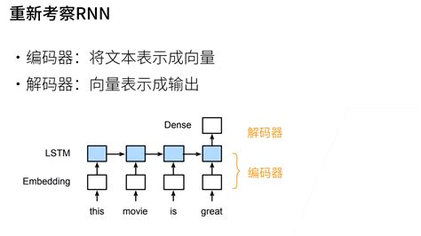 动手学深度学习 编码器 解码器架构 61 RowryCho 博客园