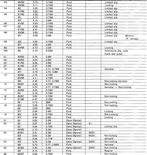 2016 Ford F 150 Gear Ratio Chart Best Picture Of Chart Anyimageorg