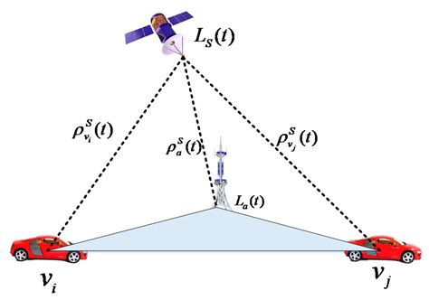 Robust Inter Vehicle Distance Measurement Using Cooperative Vehicle Localization