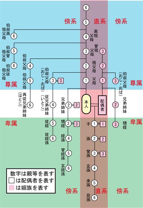 姑姪稱謂 關係稱謂表 Smply