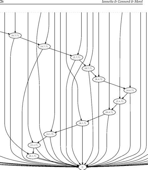Figure 12 From Semantic Polyhedral Model For Arrays And Lists Semantic Scholar
