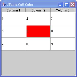 JTable Cell Color How To Color Your JTable Individual Cell Background All About Basic