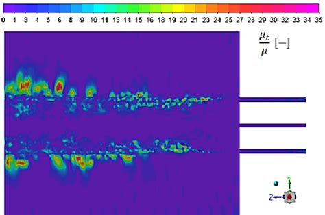Contour Of Sub Grid Viscosity Ratio For Assessing The Resolved