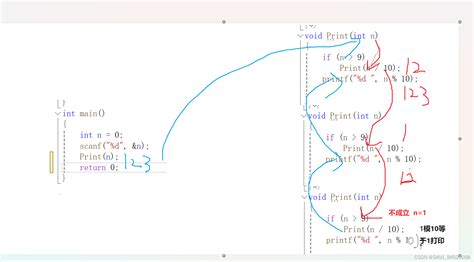 函数的 递归 和 迭代 Csdn博客